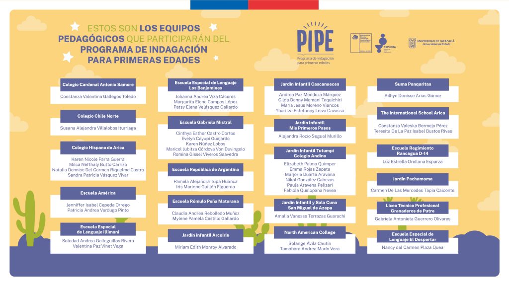Estos son los equipos pedagógicos que participarán del Programa de Indagación para Primeras ...