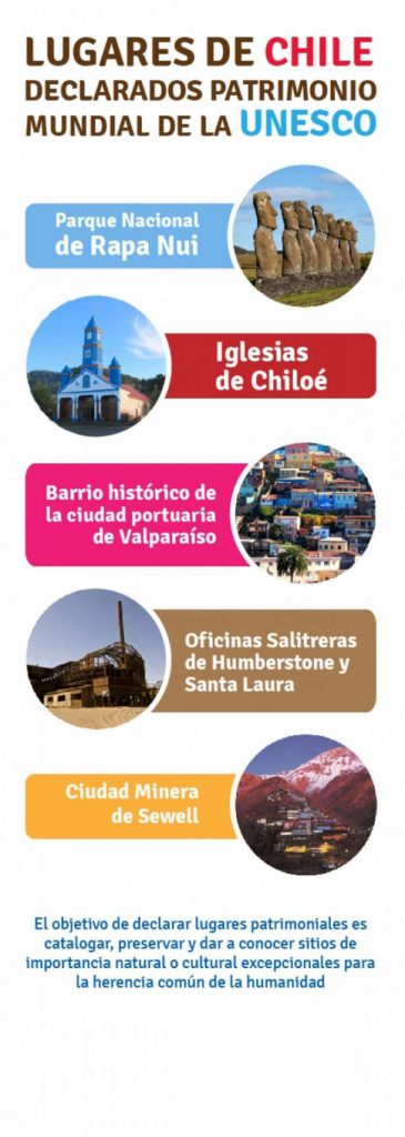 Lugares de Chile declarados Patrimonio Mundial de la Unesco - www ...